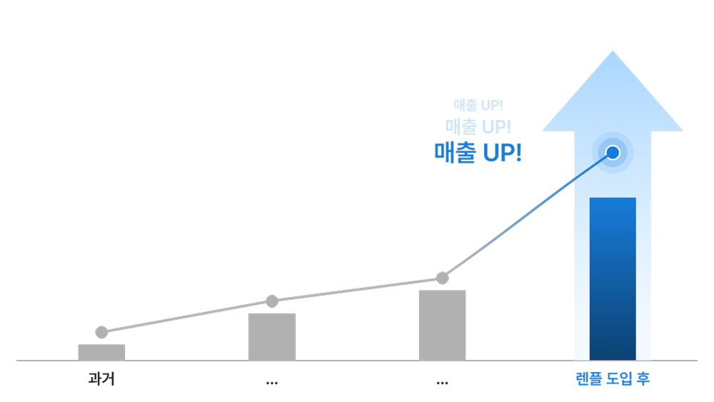 렌플 RNPL: Rent Now, Pay Later